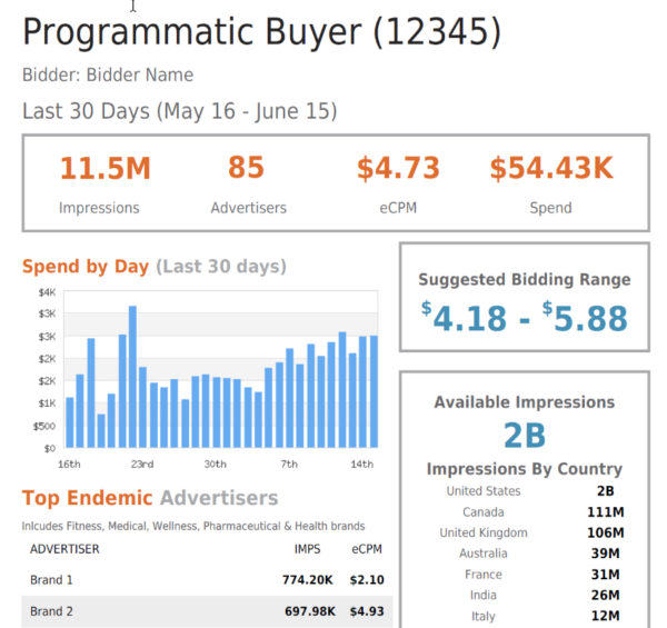 Programmatic Reports | Gourmet Ads